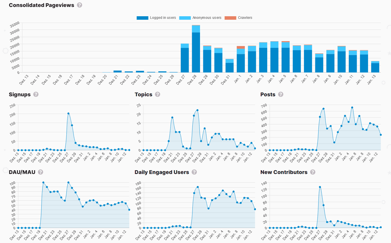 Rückblick auf den Start von rejoined.de – re:joined